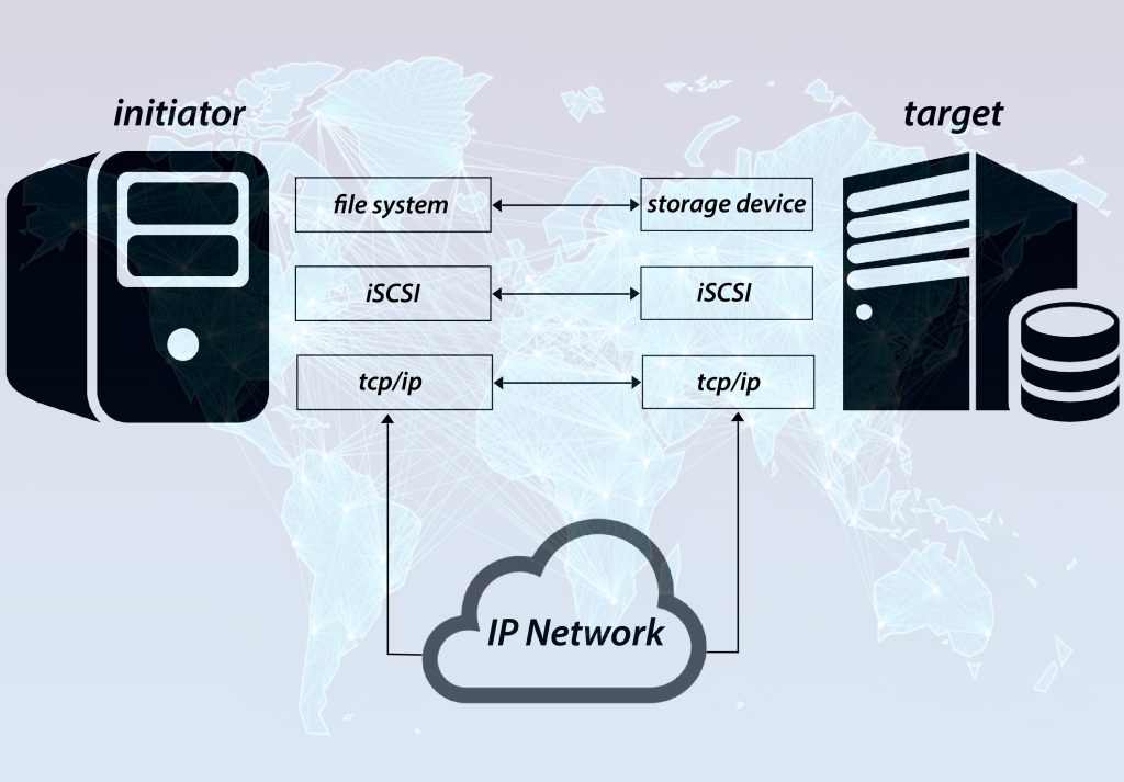 Cấu hình iSCSI Initiator trên windows server 2019 | Hotline: 0972710812