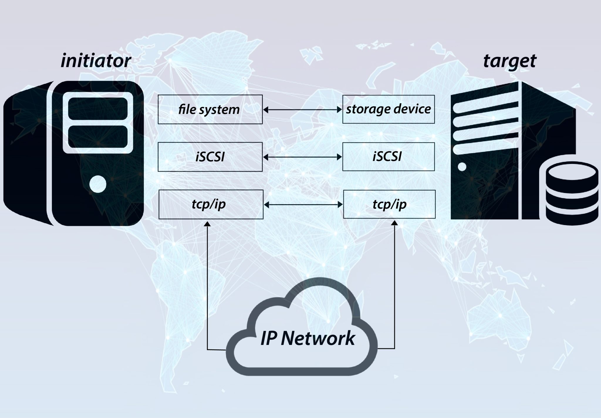 Cấu hình iSCSI target trên windows server 2019 | Hotline: 0972710812